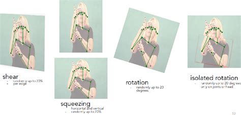 figure 1 from video sign language recognition using pose extraction and