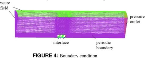 Figure 10 From Surrogate Based Aerodynamic Shape Optimization Of Contra Rotating Open Rotor