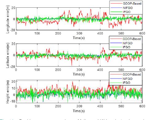 Figure 10 From Weight Factor Graph Co Location Method For Uav Formation Based On Navigation