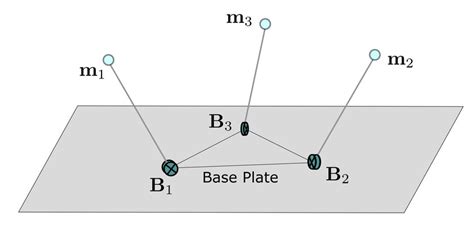 Picture Of A Half Joint Download Scientific Diagram