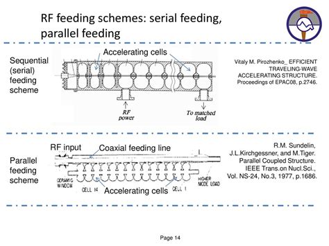 Yu Chernousov ICKC Novosibirsk Russia Ppt Download