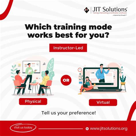 Techtraining Learnyourway Virtualorphysical Upskillnow Jitsolutions Jitsolutions
