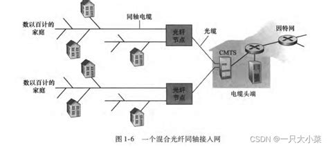 吉林大学 计算机网络自顶向下方法 期末复习 第一章 计算机网络和因特网 计算机网络自顶向下 期末 csdn博客