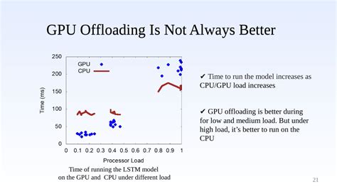 Mobirnn Efficient Recurrent Neural Network Qingqing Cao