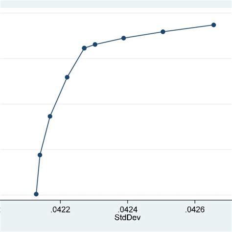 Efficient Frontier For Portfolio With National Currencies Download