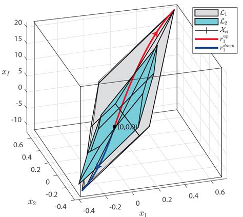 on the design of constrained pi like output feedback tracking