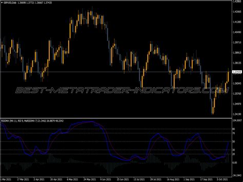 Rsioma Indicator ⋆ Top Mt4 Indicators Mq4 Or Ex4 ⋆ Best Metatrader