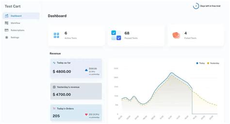 Test Cart Automated Testing Devpost