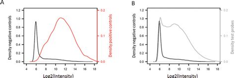 Figure 1 From Absence Presence Calling In Microarray Based Cgh Experiments With Non Model