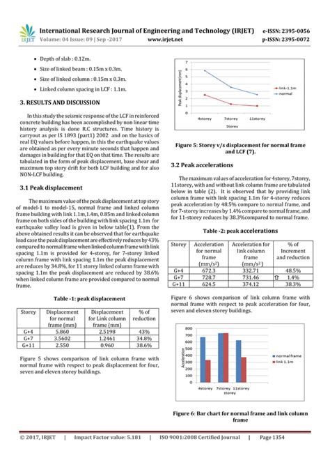 Seismic Response Of R C Multi Storeyed Building Strengthened By Dual Column Frame System Pdf