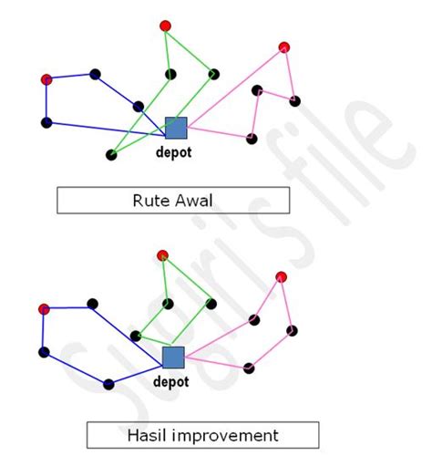 Vrp Vehicle Routing Problem With Heuristic Improvement Sugiris Parked Files