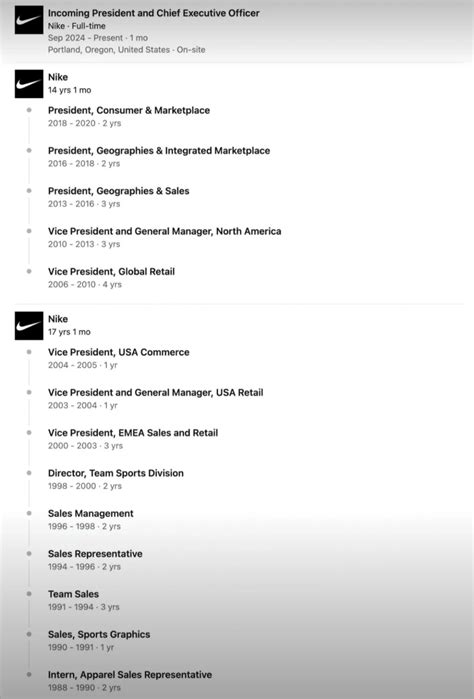 Varad Manegopale On Linkedin Intern To Ceo ⚡ Nikes Incoming Ceo Has One Of The Most Legendary