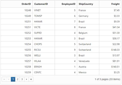 Getting Started With Grid Widget For Syncfusion Essential PHP