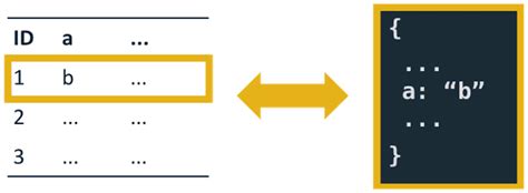 mapping terms and concepts from sql to mongodb mongodb
