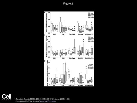 volume 6 issue 3 pages march 2016 ppt download