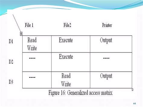 File Management PPTX