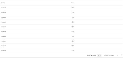 Server Side Pagination In React Js Material Ui Dev Community