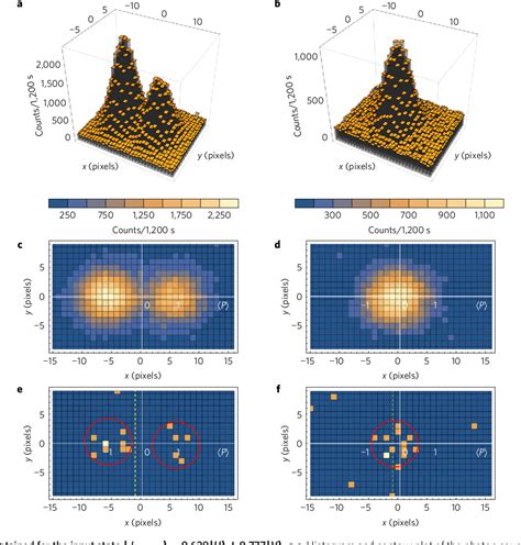 Expectation Value Quantum Mechanics Semantic Scholar