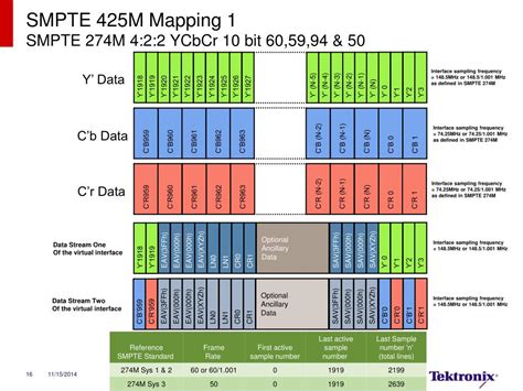PPT 3Gb S SDI Interface PowerPoint Presentation Free Download ID 6658098