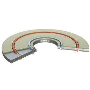 Flange Seal All Industrial Manufacturers