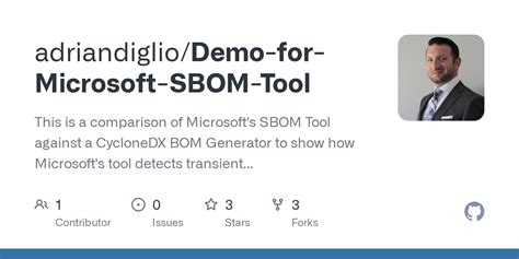 Demo For Microsoft Sbom Tool Requirements Txt At Master · Adriandiglio