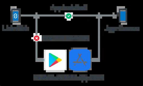 Mastering Ui Precision Solving Text Cut Off In React Native Android Apps By Abhishek Kumaar