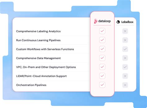 Your Solution To Labelboxs Ai Challenges Dataloop