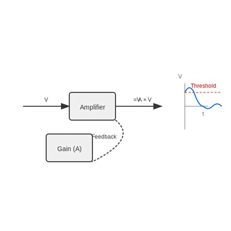Automatic Gain Control Agc Circuits Tutorials On Electronics Next