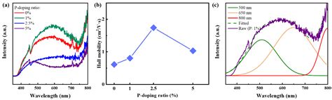 Nanomaterials Free Full Text Enhanced Electroluminescence From A Silicon Nanocrystalsilicon