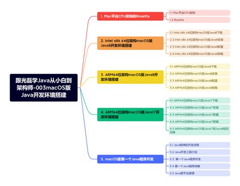 Macos版java开发环境搭建 知乎 Macos版java开发环境搭建 知乎