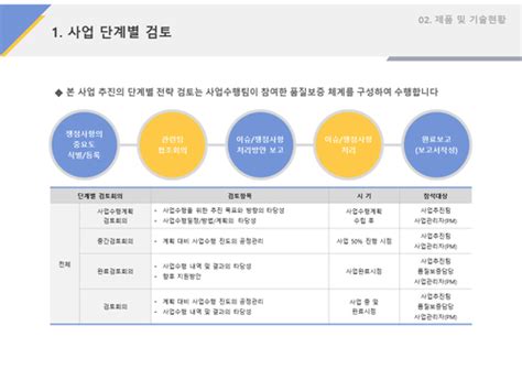 사업계획서 사업단계별 검토방안