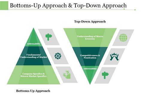 bottoms up approach and top down approach ppt powerpoint presentation