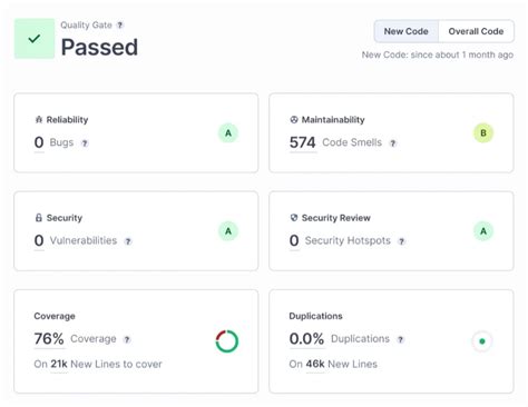 Navigating Code Quality A Deep Dive Into Static Code Analysis With