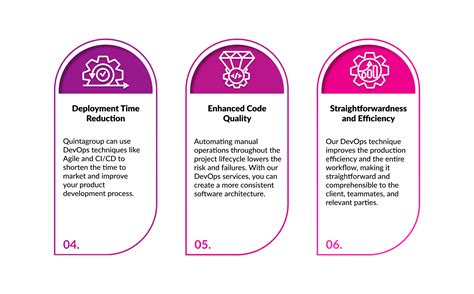 Devops Consulting Services Optimize The Development Process — Quintagroup
