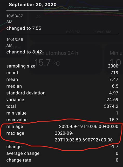 Statistics Sensor Time Seems Off Bug Configuration Home Assistant