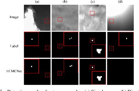 Figure 5 From Edge Aided Multiscale Context Network For Infrared Small Target Detection