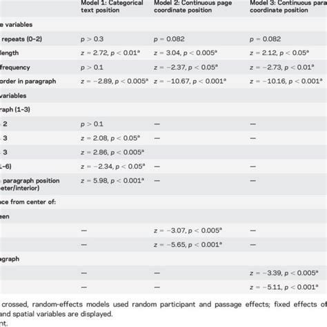 Statistical Models Used To Assess Spatial Influences On Reading