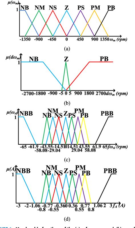 Figure 1 From Simulation Analysis And Experimental Evaluation Of Improved Field Oriented