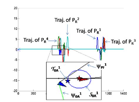 Evolution Of The Variables Of The Vehicles Including Collision Download Scientific Diagram