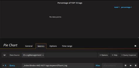 Pie Chart Query Elasticsearch Grafana Labs Community Forums