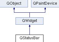 CopperSpice API QStatusBar Class Reference
