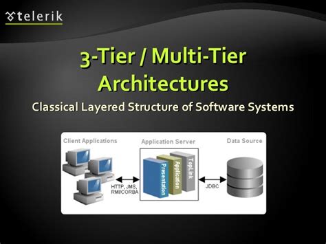 Architectural Patterns And Software Architectures Client Server Mul
