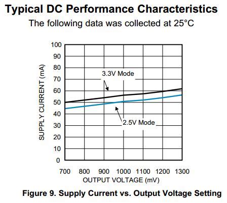 DS100BR210 Power Consumption Interface Forum Interface TI E2E Support Forums