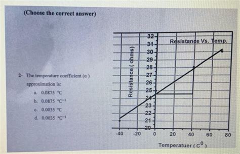 Solved Choose The Correct Answer 2 ﻿the Temperature