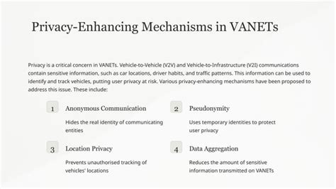 Basic Concept Of Vanet Security Challenges And Solutions Pptx Computer Networking Computing