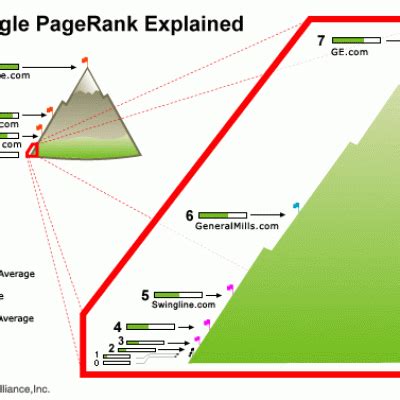 Google Pagerank Algorithm Explained Vab Media Digital Agency