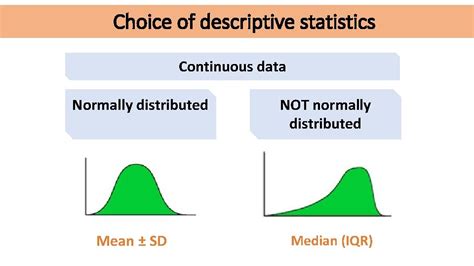 Statistics For Biological Data Normality Testing Descriptive Statistics
