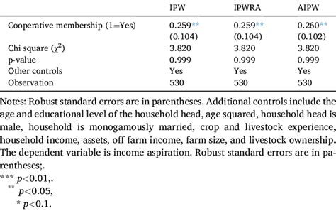 weighting and doubly robust estimates of income aspirations download