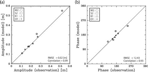 Nonhydrostatic Simulations Of Tide‐induced Mixing In The Halmahera Sea A Possible Role In The