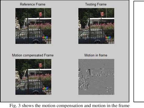 Figure 3 From An Efficient Video Denoising Using Patch Based Method